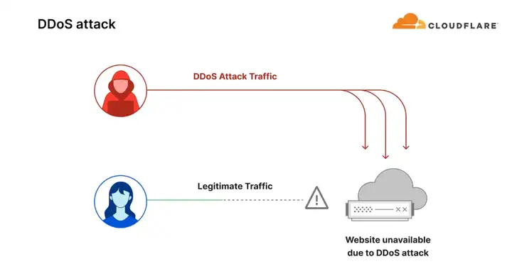 2024 年第二季度 DDoS 威胁趋势报告：中国是最大的被攻击国 阿根廷为最大攻击来源国 - 主机帮